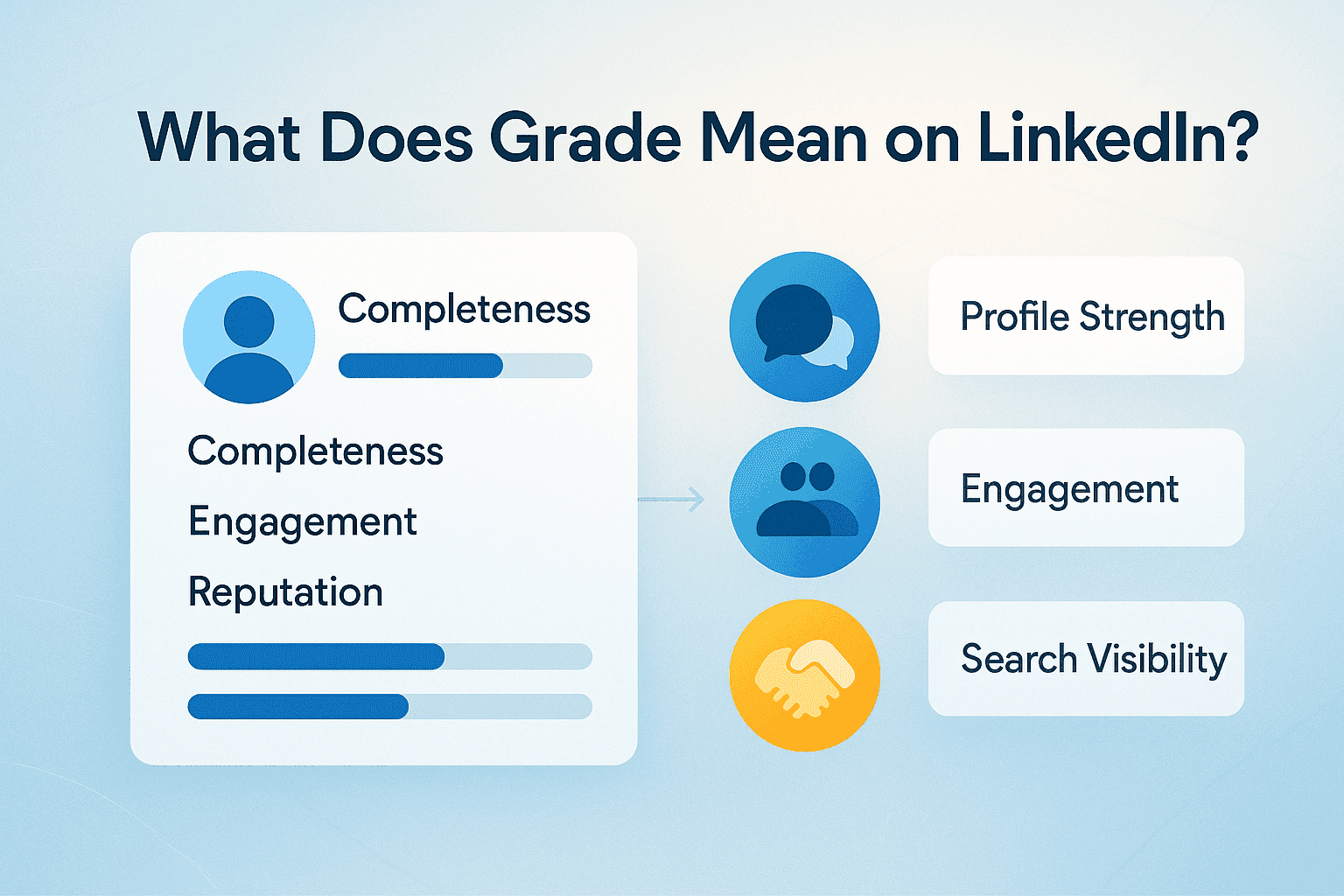 What Does Grade Mean on LinkedIn? Profile Strength Explained